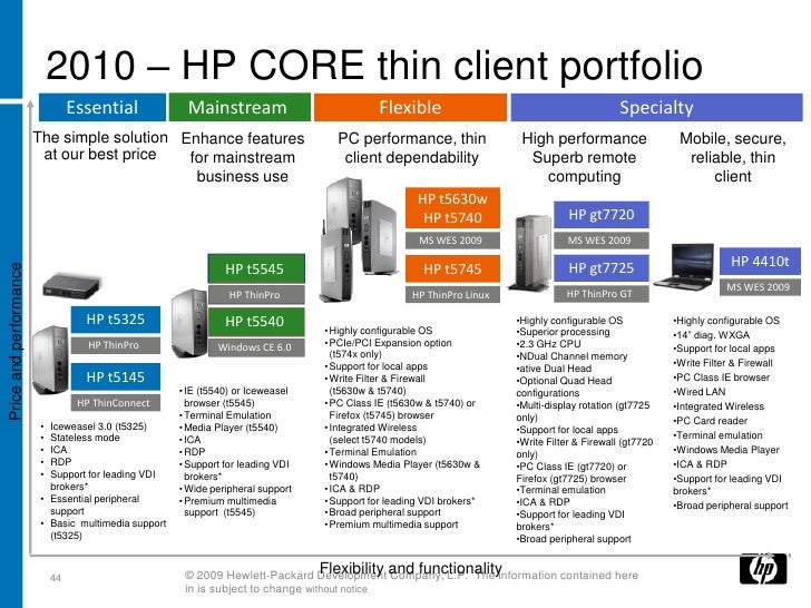 Hp Product And Solutions Overview