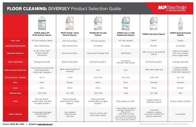 FLOOR CLEANING: Product Selection Guide (Diversey)
