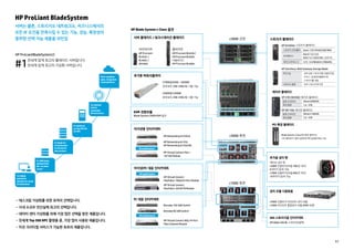 Hp+pro laint+gen9+포트폴리오 | PDF