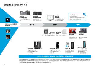 Hp+pro laint+gen9+포트폴리오 | PDF