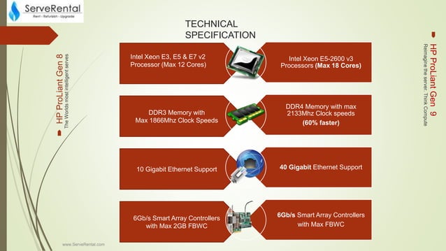 Hp proLiant servers | PPTX | Computing | Technology & Computing