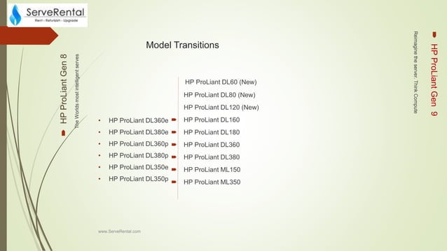 Hp proLiant servers | PPTX | Computing | Technology & Computing