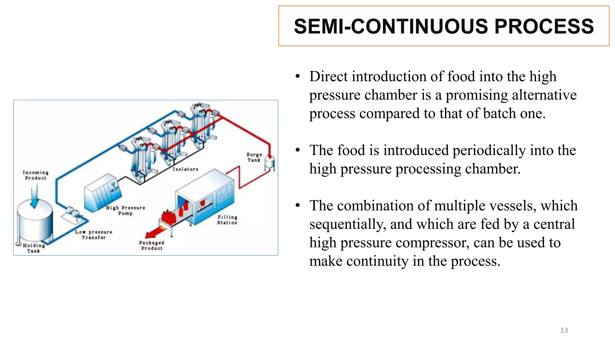 High pressure processing | PPTX