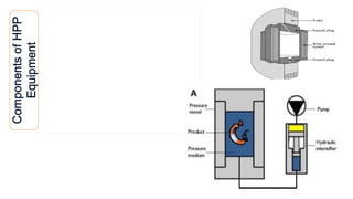 High pressure processing | PPTX