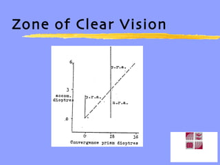 convergence | PPT