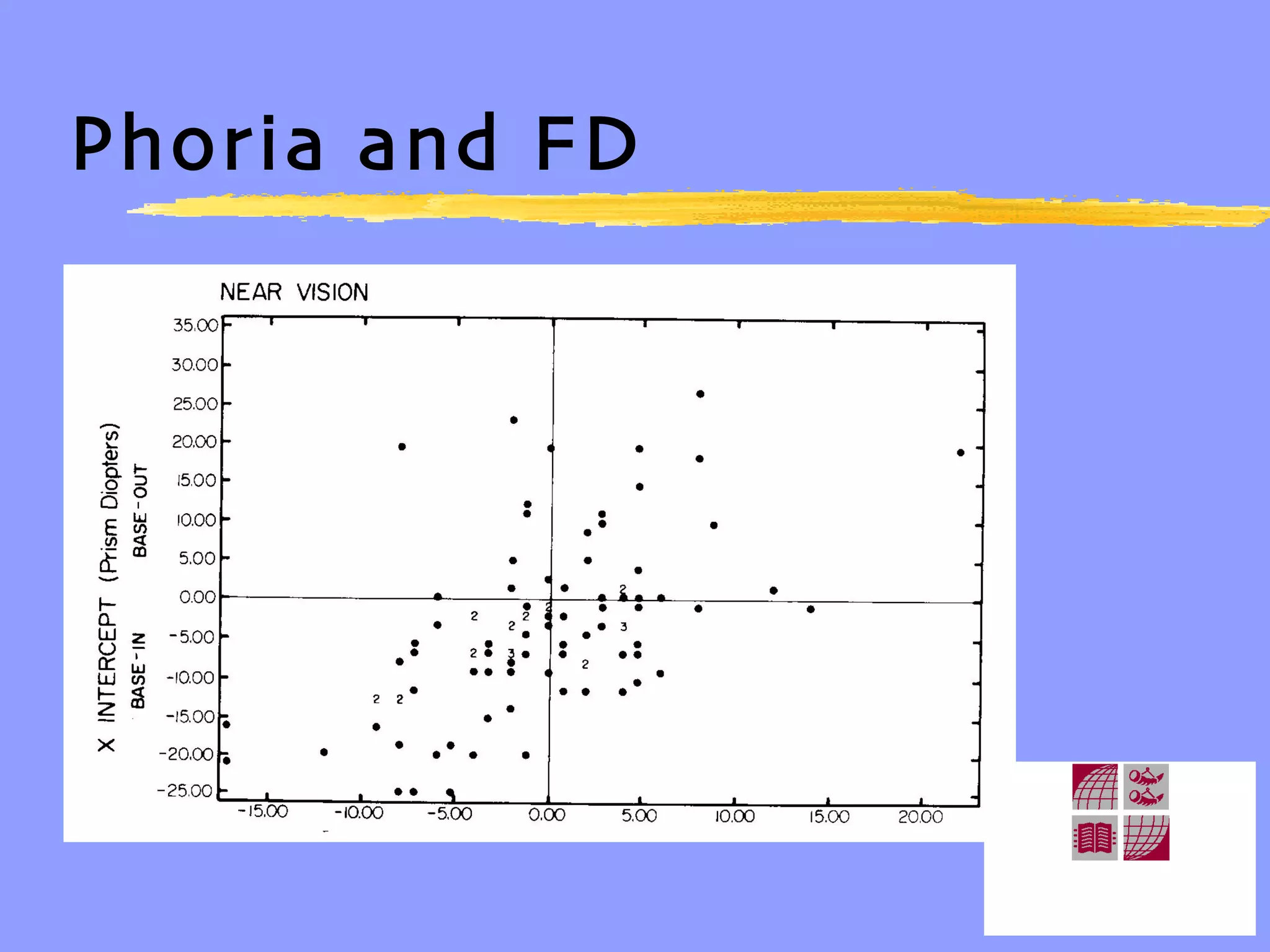 fixation disparity | PPT