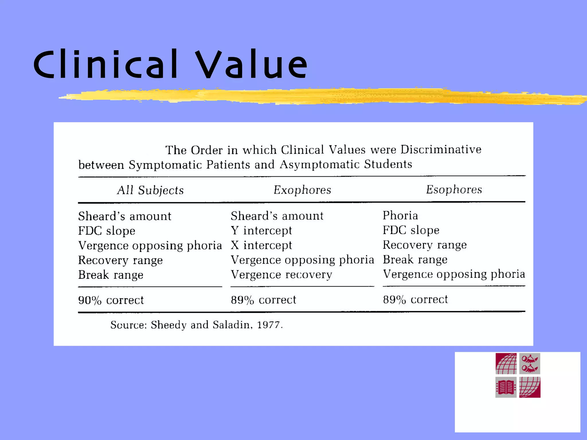 fixation disparity | PPT