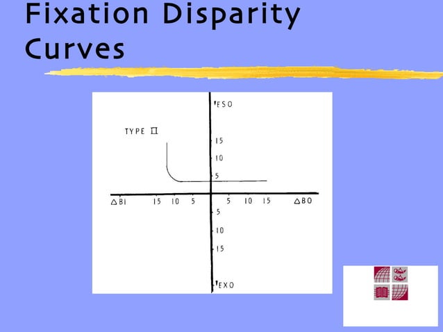 fixation disparity | PPT
