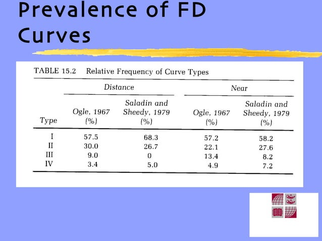 fixation disparity | PPT