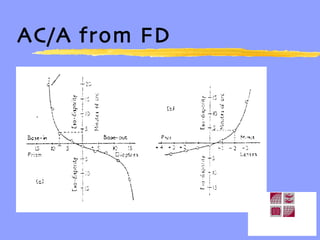 fixation disparity | PPT