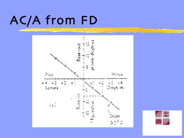 fixation disparity | PPT