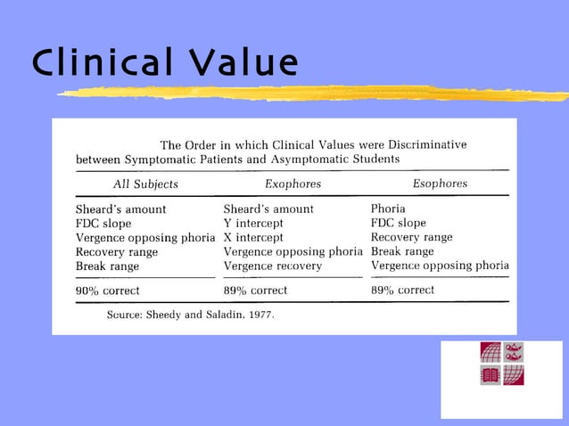 fixation disparity | PPT