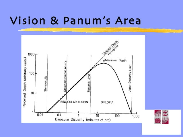 fixation disparity | PPT