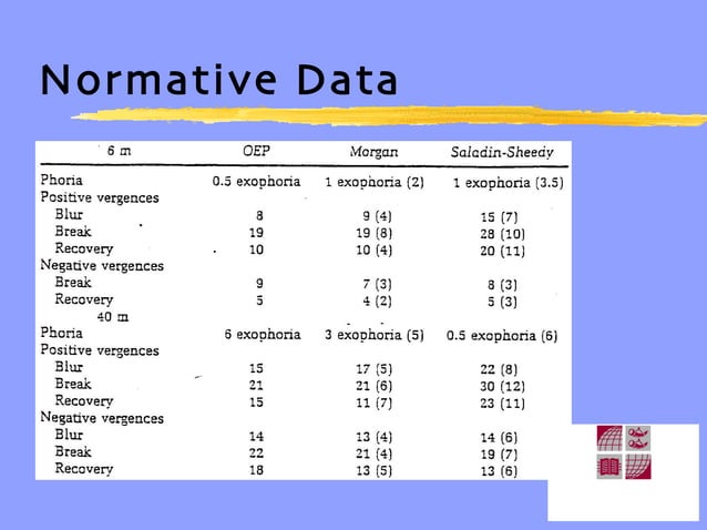 Mallet Unit | PPT | Eye and Vision Conditions | Diseases and Conditions