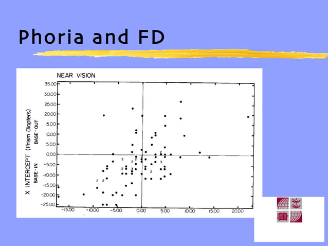 Mallet Unit | PPT | Eye and Vision Conditions | Diseases and Conditions