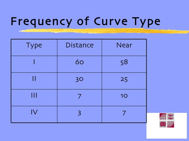 Mallet Unit | PPT | Eye and Vision Conditions | Diseases and Conditions