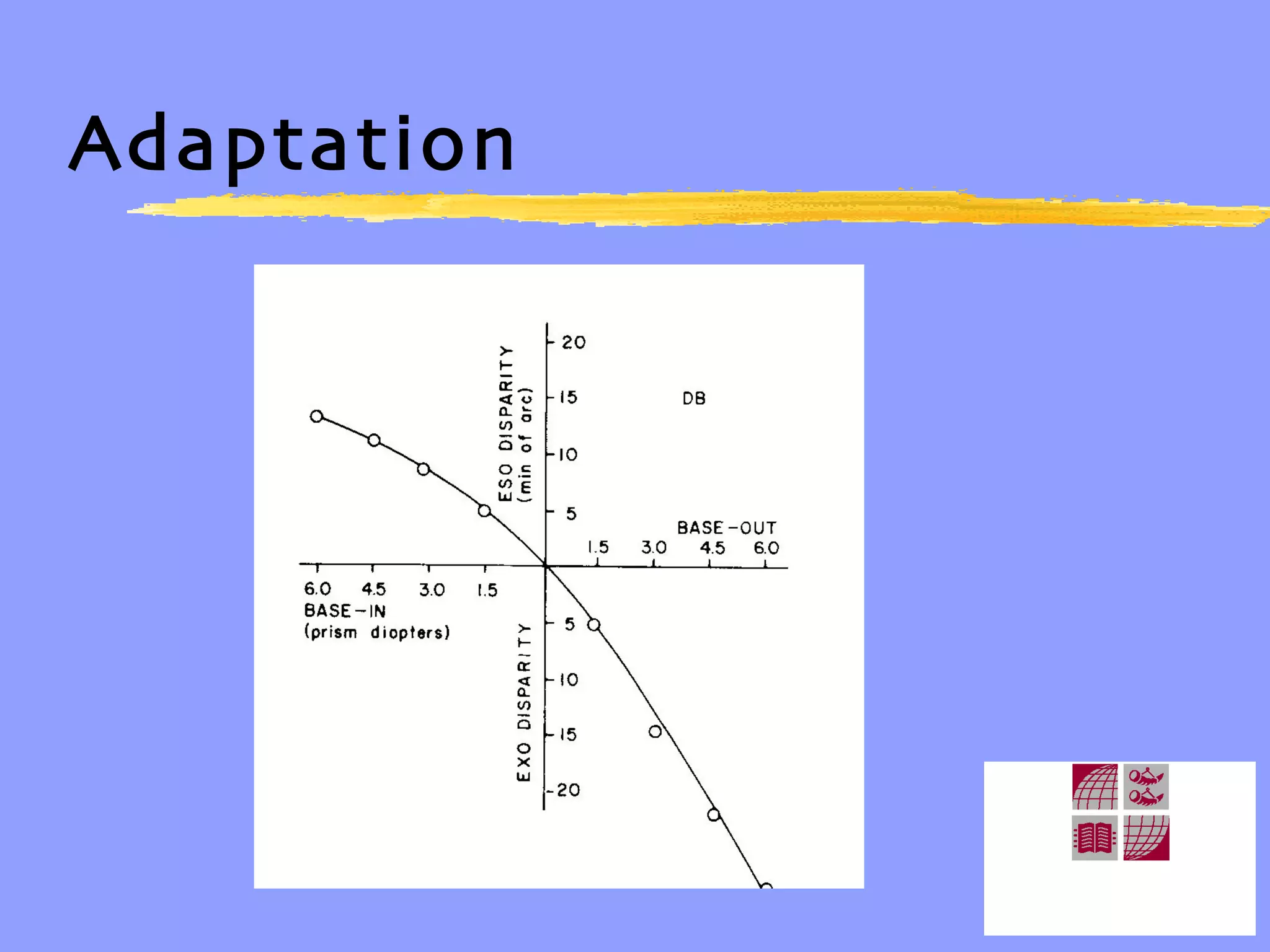 Prism adaptation | PPT