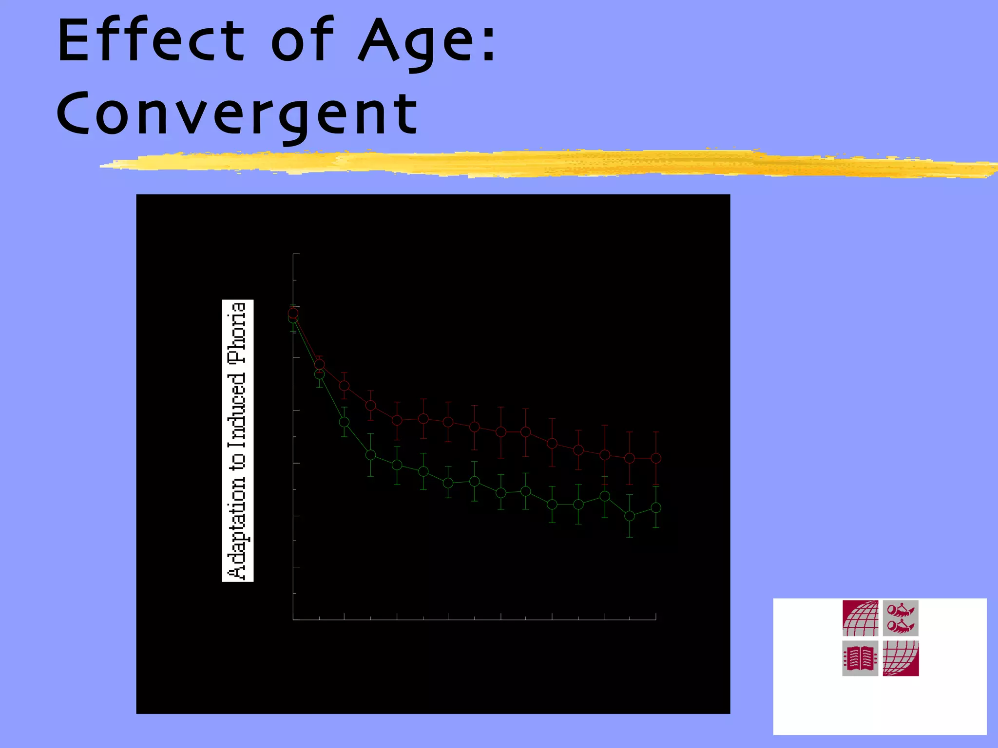 Prism Adaptation Ppt