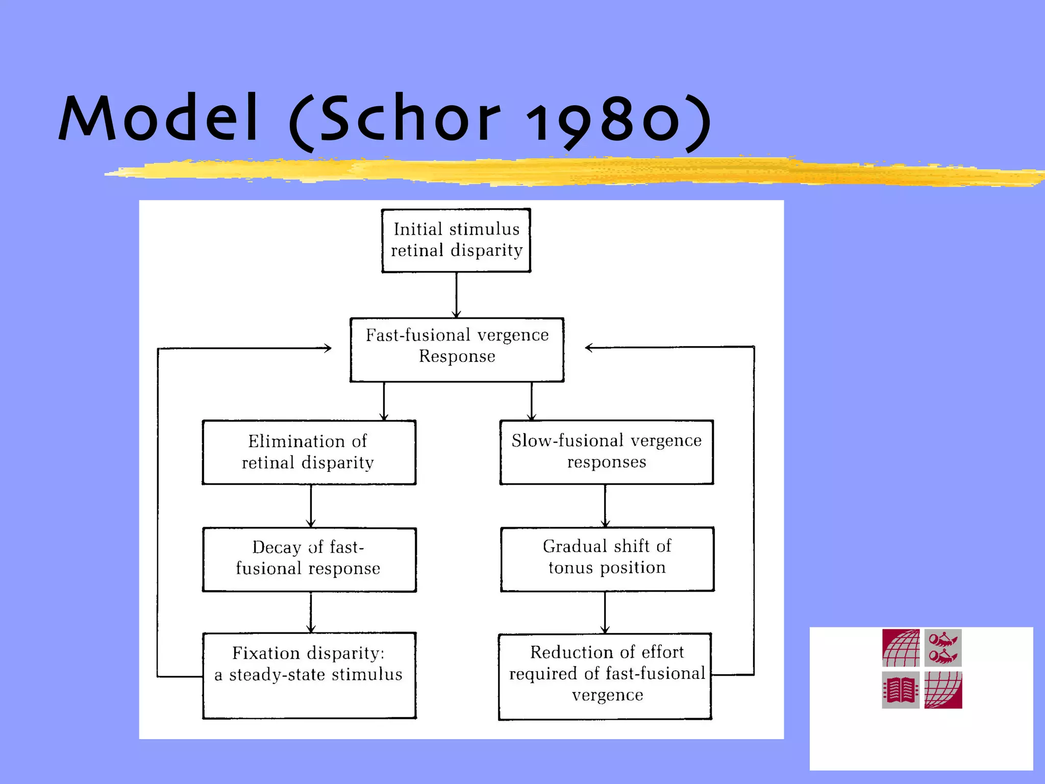 Prism adaptation | PPT