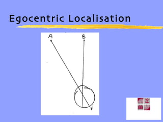 Spatial Localisation | PPT