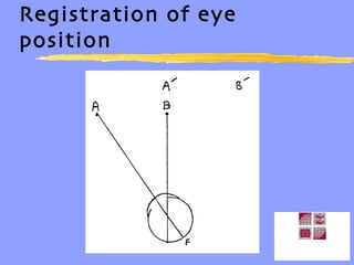Spatial Localisation | PPT