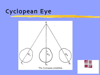 Spatial Localisation | PPT
