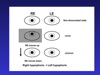 Vertical Deviations | PPT