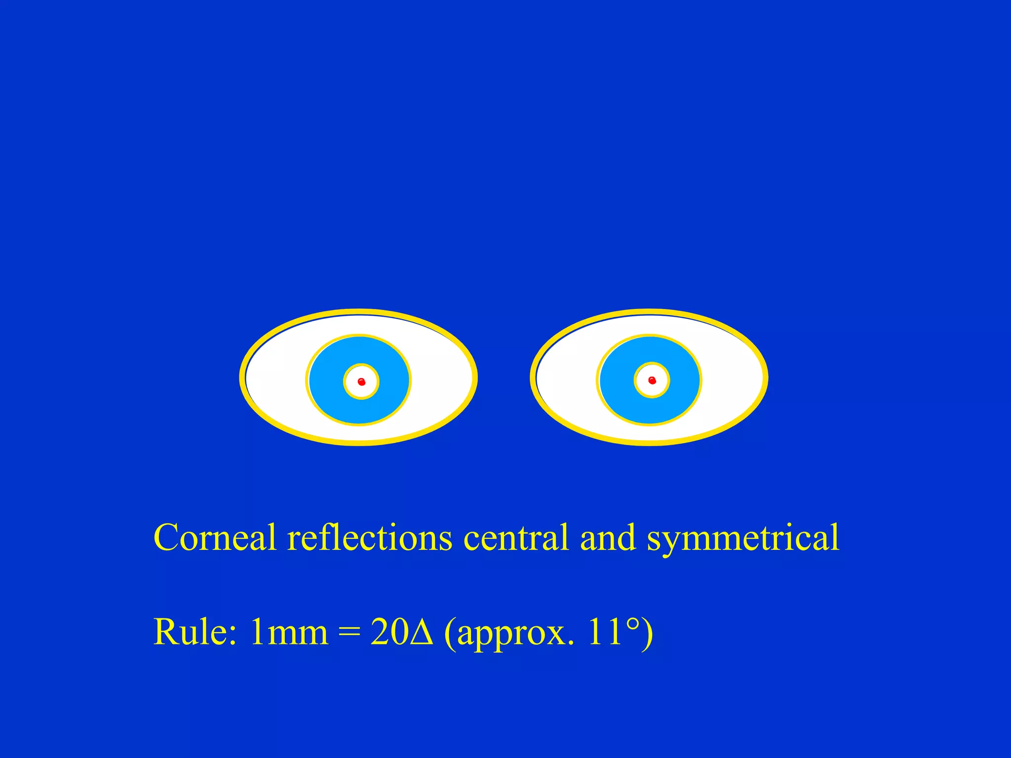 Studies of abnormal visual development | PPT | Eye and Vision ...