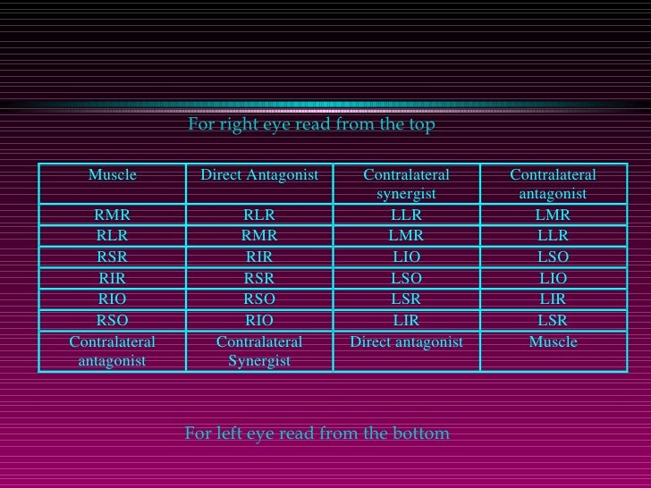 Paralytic strabismus
