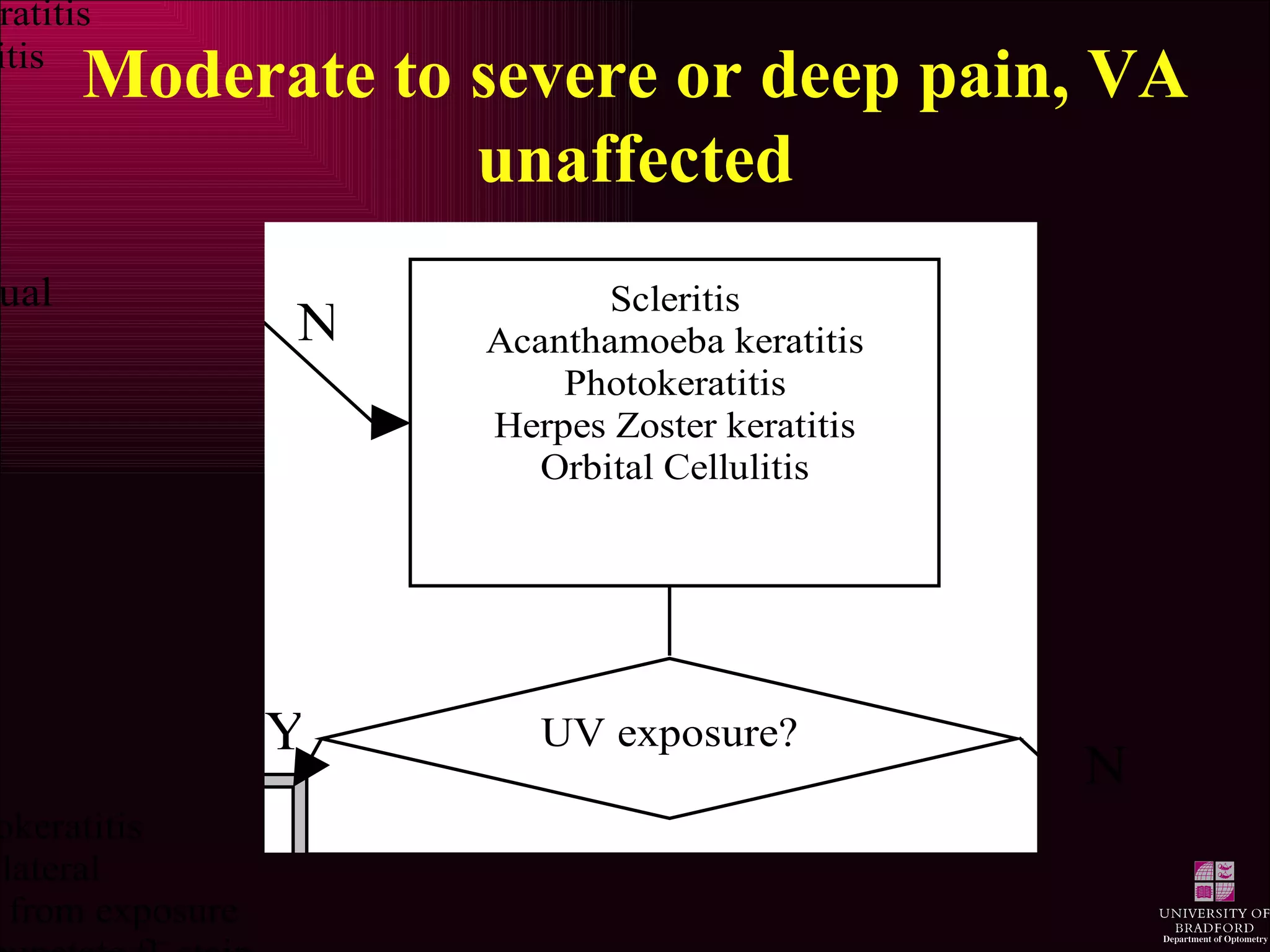 Differential Diagnosis of Red Eye | PPT