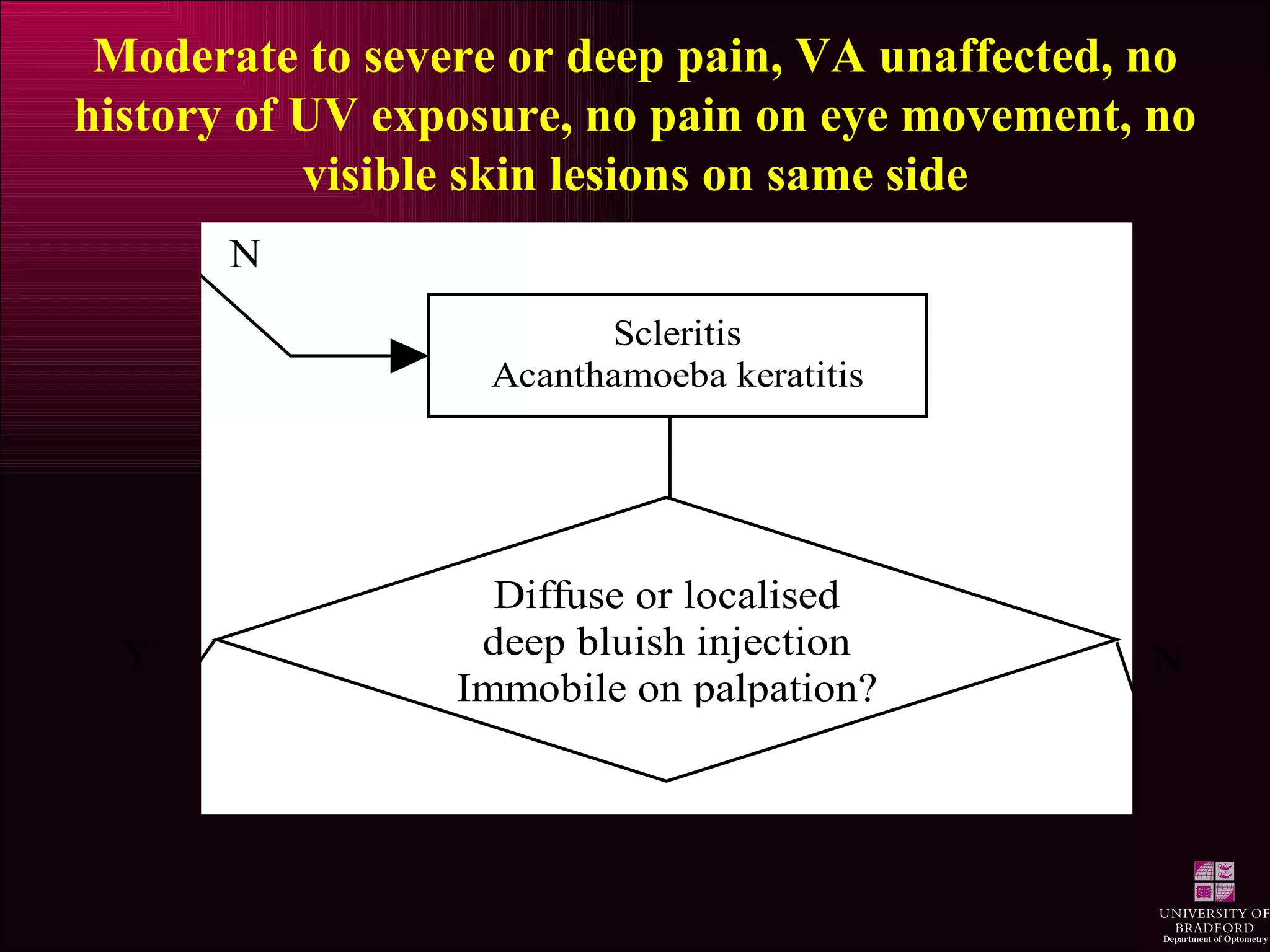 Differential Diagnosis of Red Eye | PPT