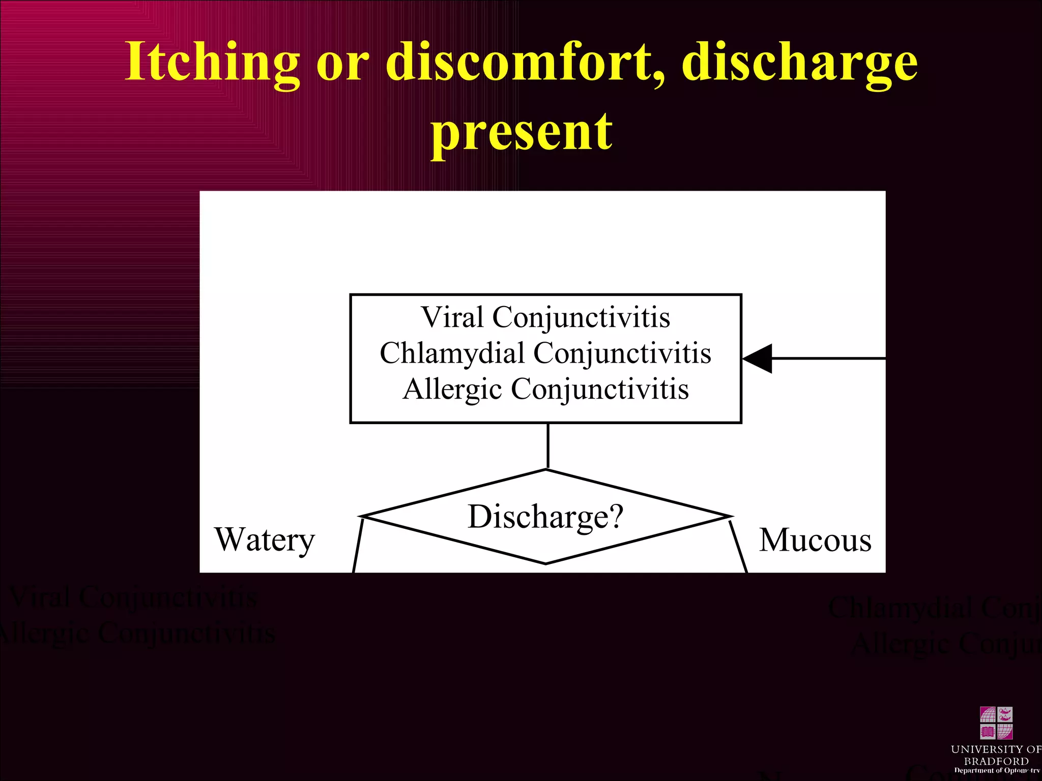 Differential Diagnosis of Red Eye | PPT