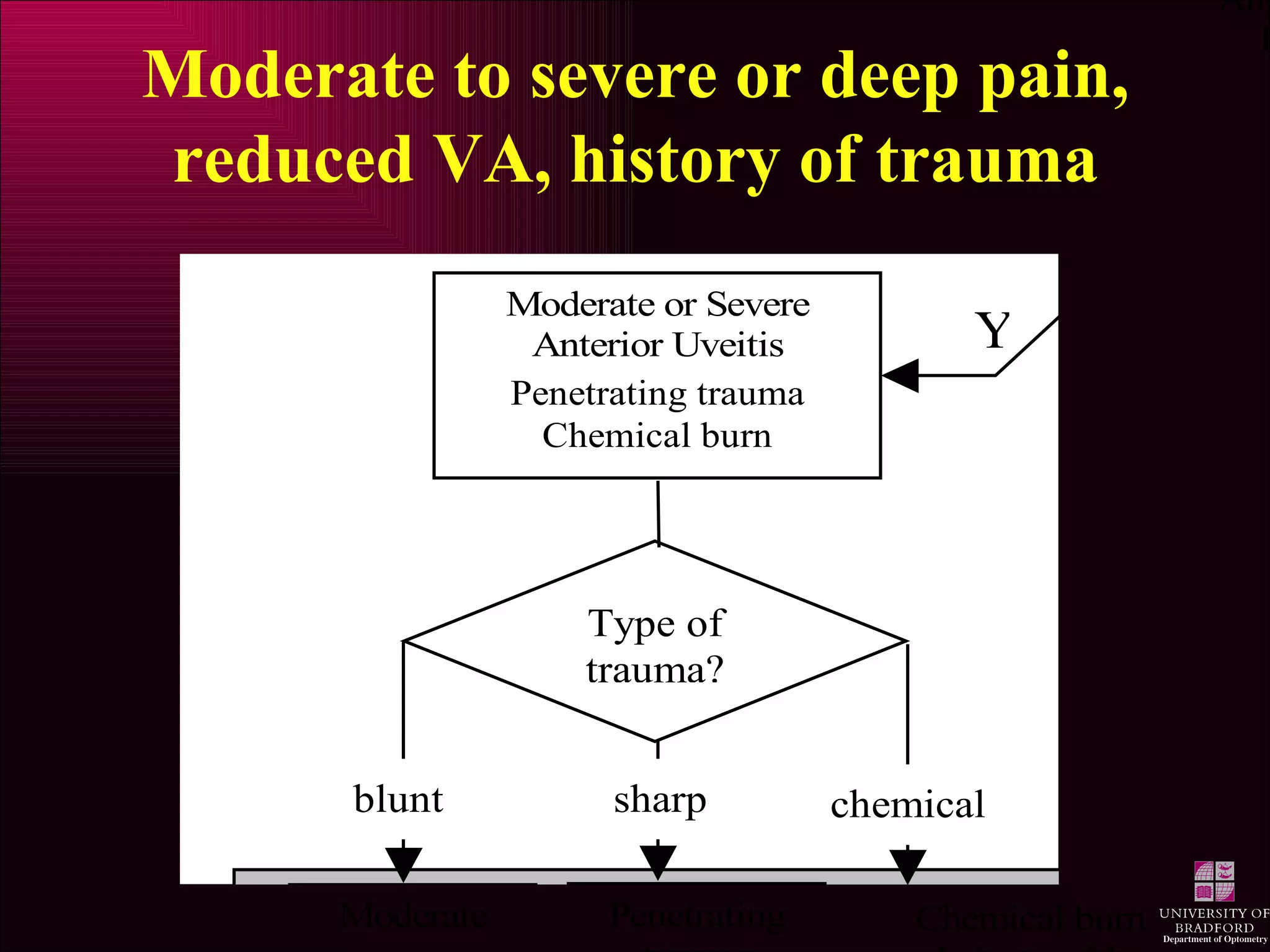 Differential Diagnosis of Red Eye | PPT