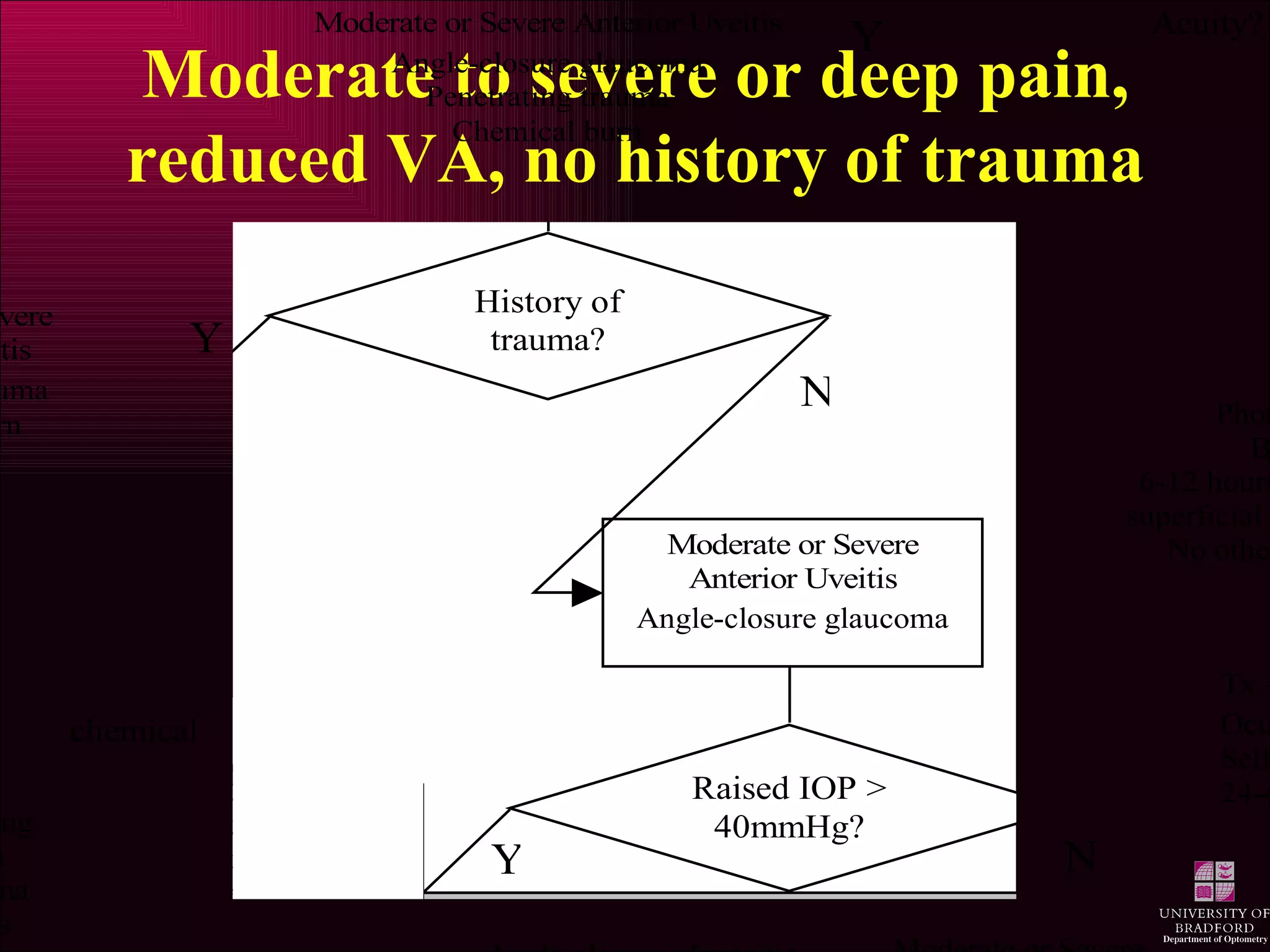 Differential Diagnosis of Red Eye | PPT