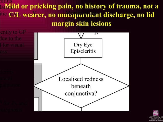 Differential Diagnosis of Red Eye | PPT