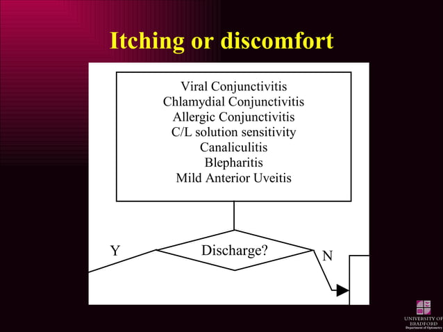 Differential Diagnosis of Red Eye | PPT