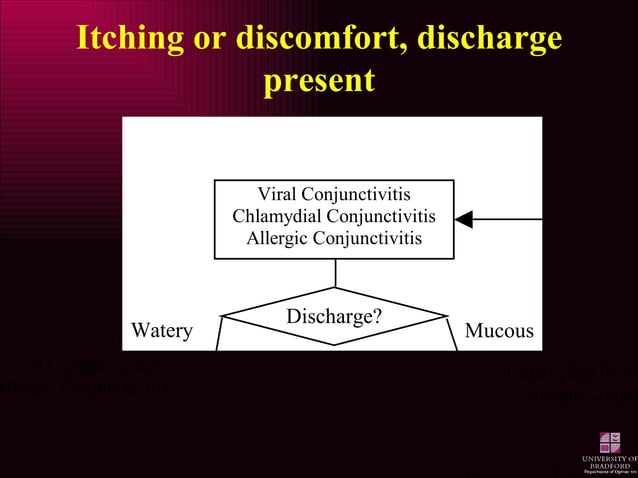 Differential Diagnosis of Red Eye