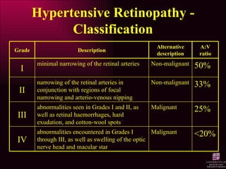 Hypertensive Retinopathy | PPT