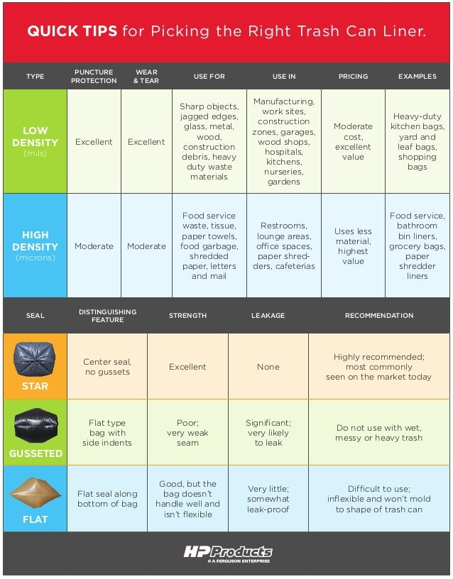 HP Products Trash Can Liner Comparison Chart hp-products-trash-can-liner-comparison-chart