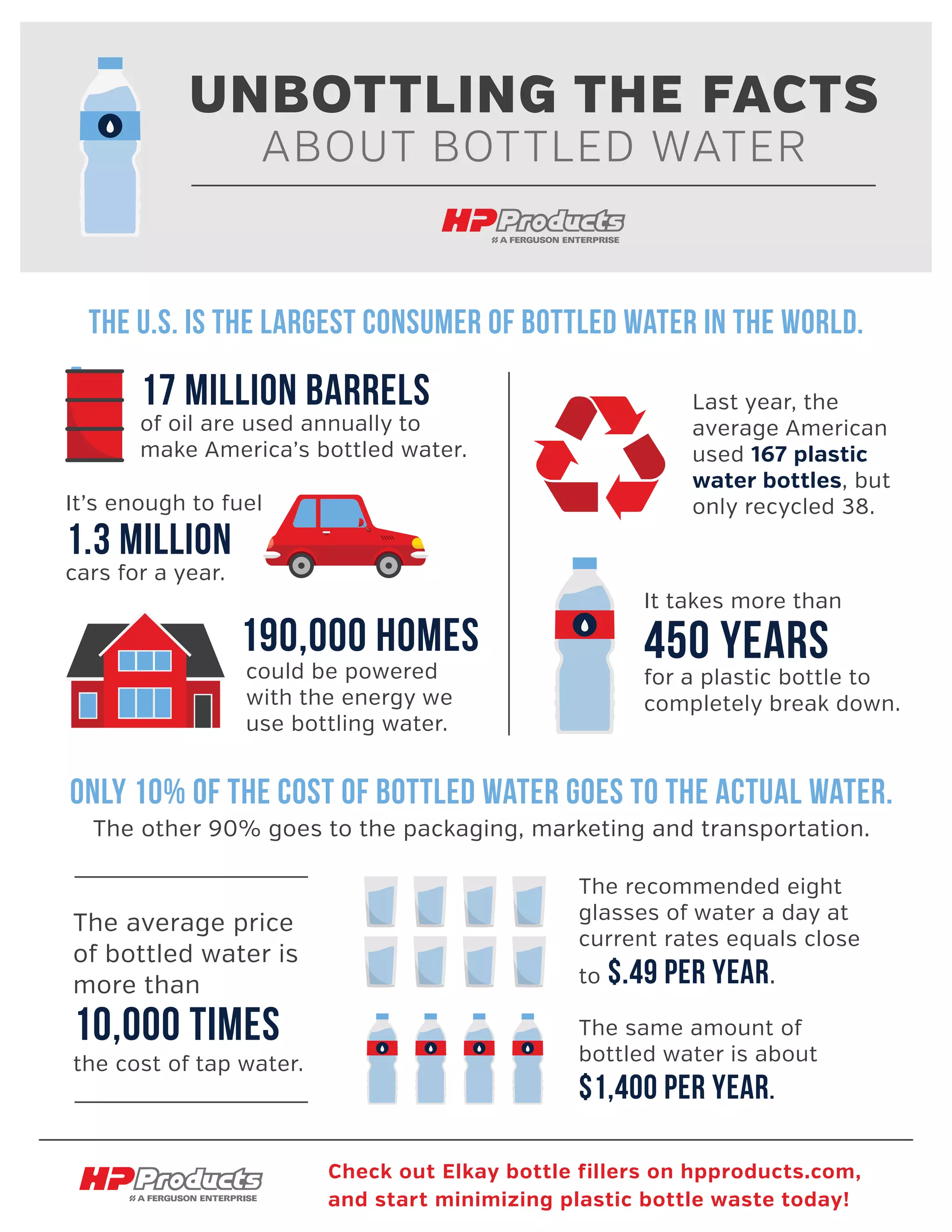Unbottling The Facts About Bottled Water | PDF