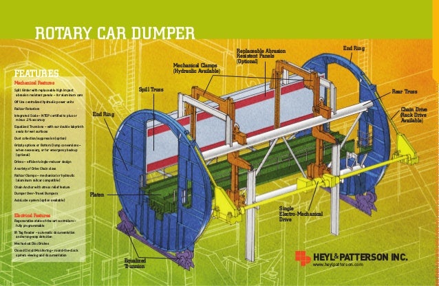 Hp railcar dumping_systems_2014
