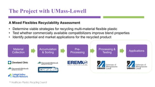 Flexible Packaging Material: Challenges and Opportunities for Recycling ...