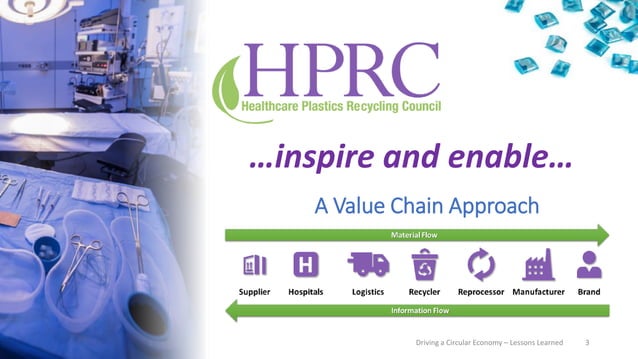 Healthcare Plastics: Driving a Circular Economy, Lessons Learned | PPT