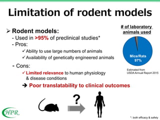 Hamamatsu Pharma Research USA Company Overview | PPT