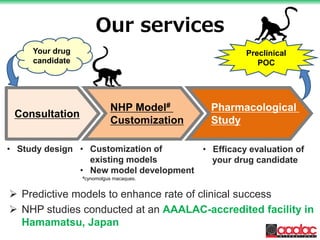 Hamamatsu Pharma Research USA Company Overview | PPT