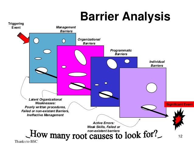 Hprct 2011 barrier analysis_upd 2017.08.01