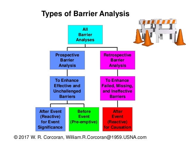 Hprct 2011 barrier analysis_upd 2017.08.01