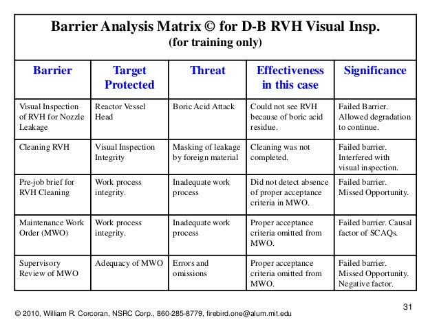 Hprct 2011 barrier analysis_upd 2017.08.01