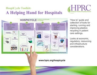 Plastics Recycling in Healthcare Facilities: “What is the Opportunity ...