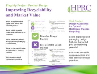 Plastics Recycling in Healthcare Facilities: “What is the Opportunity ...